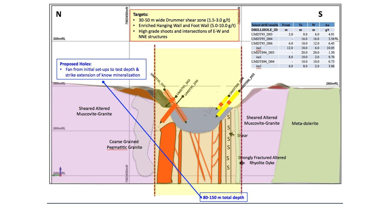 Essex Samples up to 14.45 g/t Gold Extending Gold Mineralization Along ...