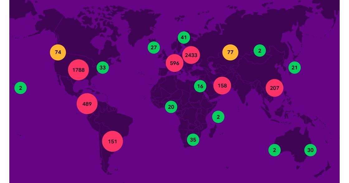 DDoS Threat Landscape Report Reveals a 50% Increase in Peak Attack Traffic