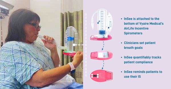 Tidal Medical Technologies receives FDA Emergency Use Authorization ...