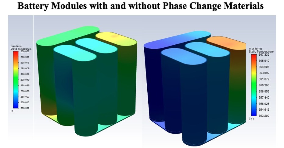 Zero Electric Vehicles, Inc. Announces Revolutionary 'Passive' Battery ...