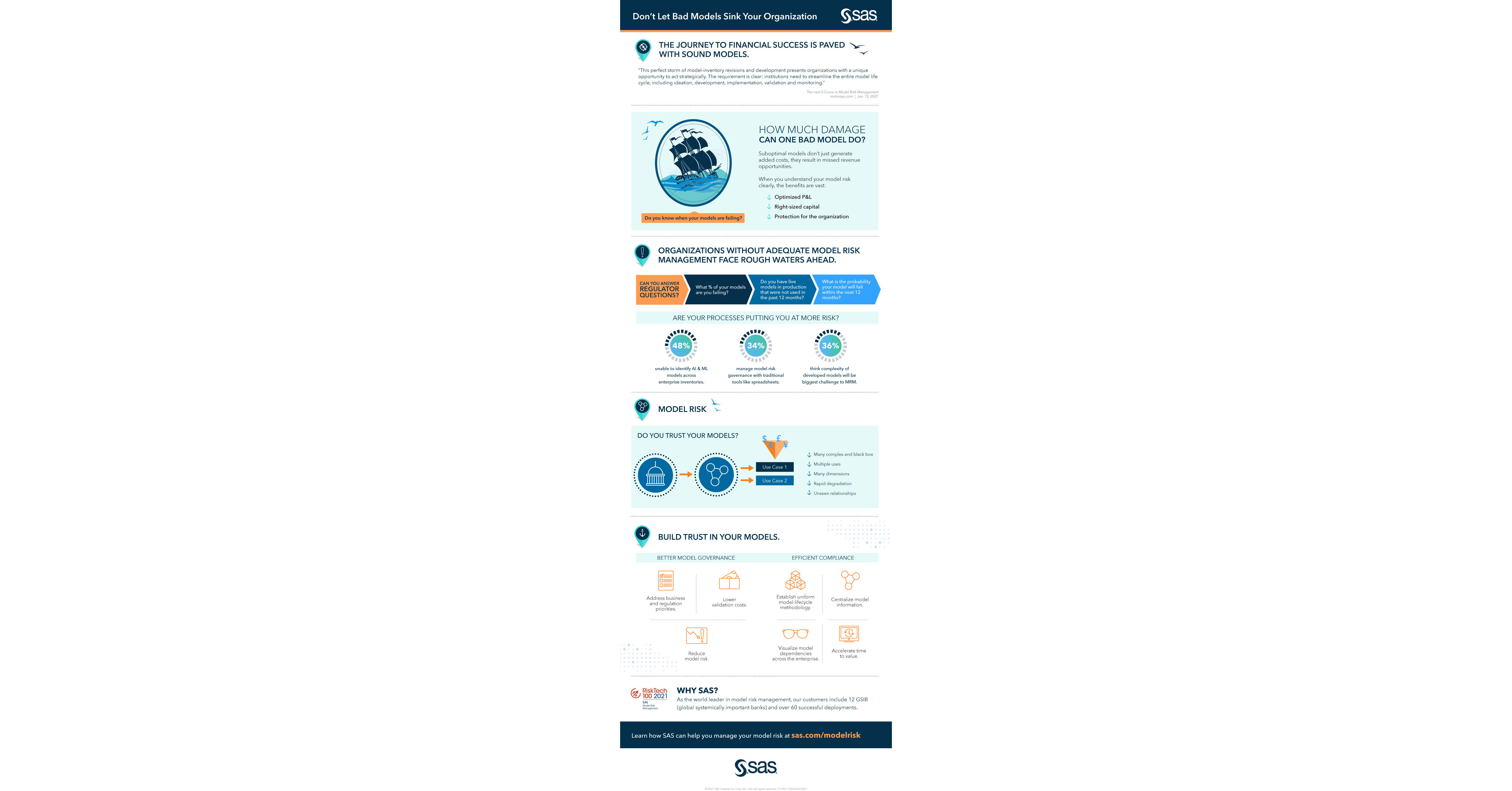 Chartis: SAS a category leader in model risk management