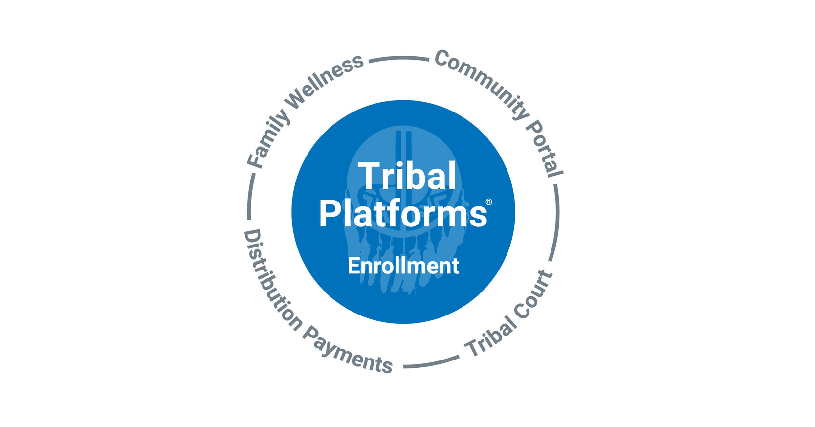 Arctic IT Introduces Tribal Platforms 4.0, a Suite of Modern ...