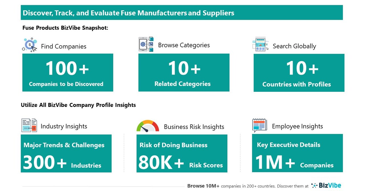 Evaluate and Track Fuse Companies | View Company Insights for 100+ Fuse ...