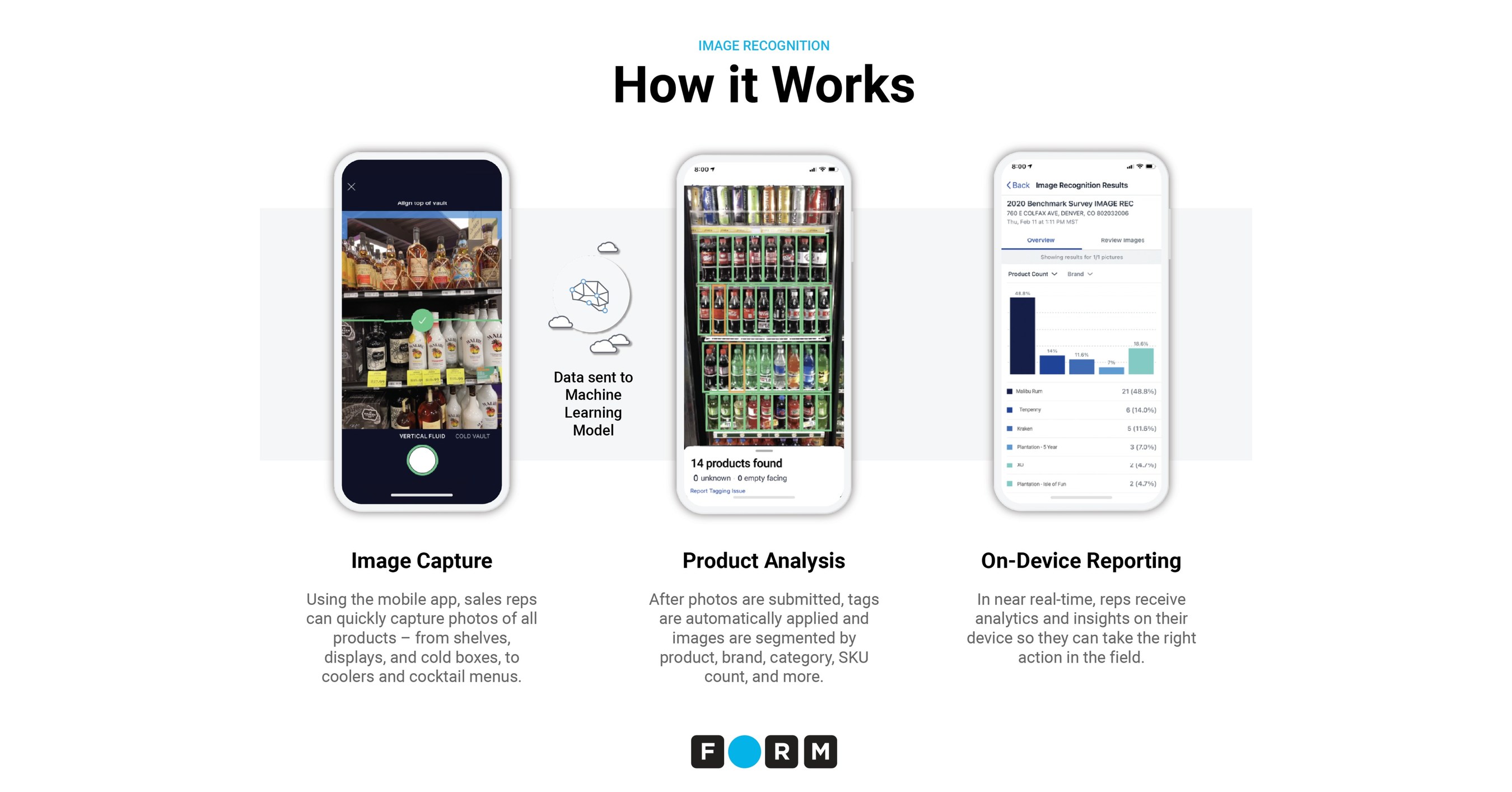 FORM Acquires ShelfWise Image Recognition Technology for AI-Powered Retail Execution