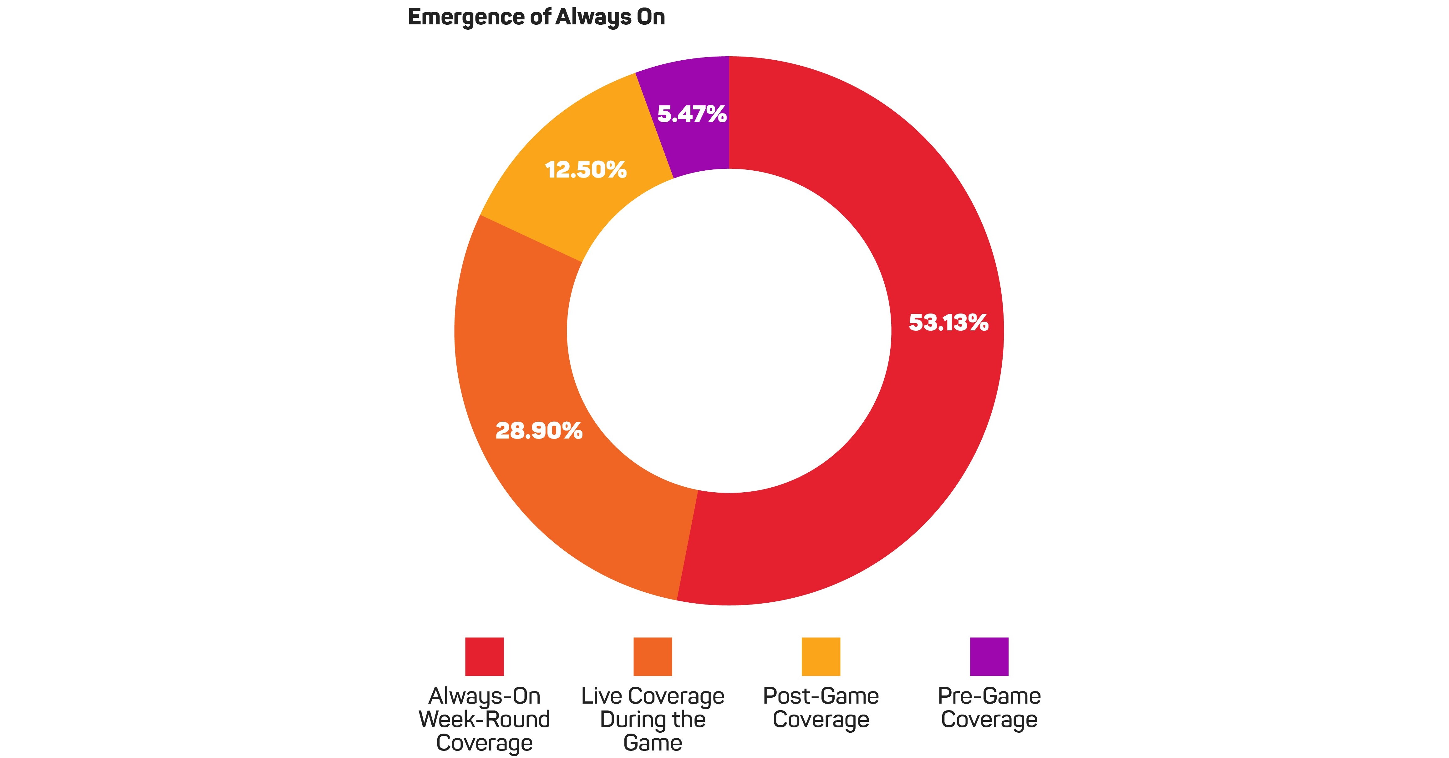 Stats Perform Publishes 2021 Research on Changes in Fan Engagement in ...