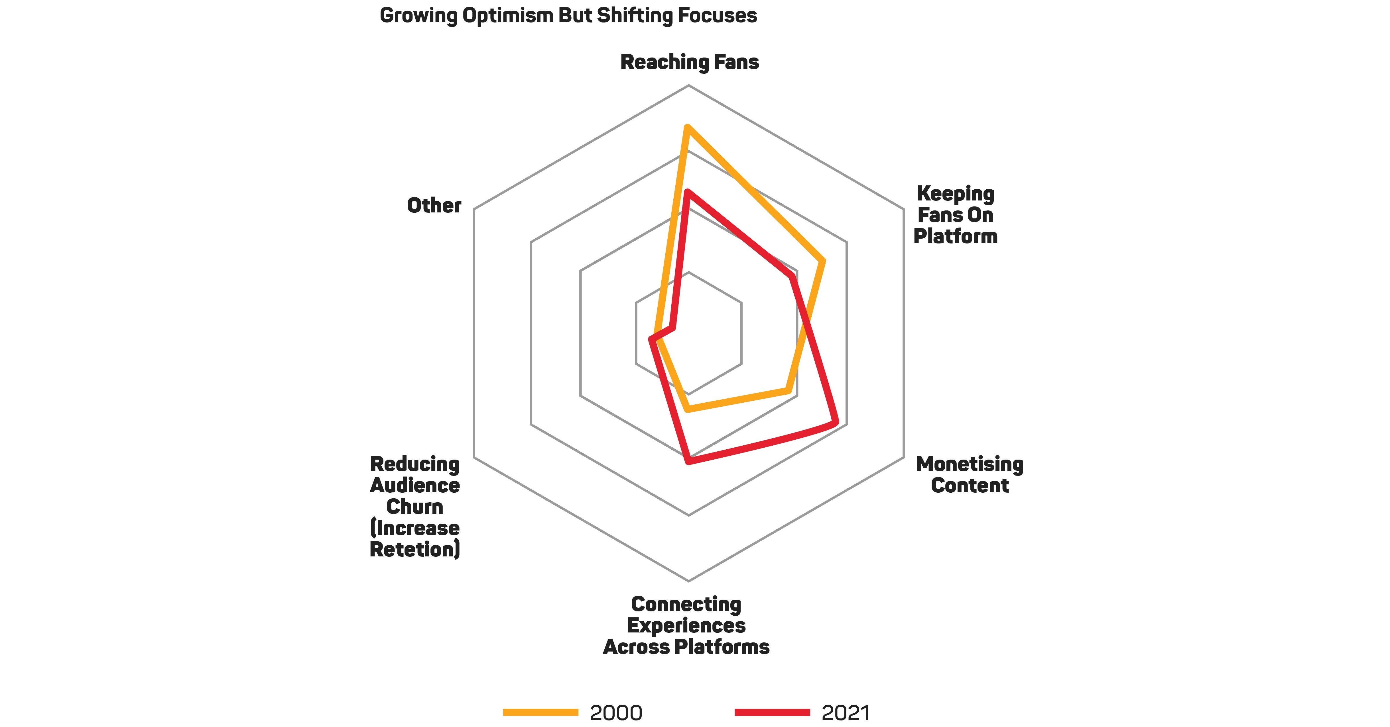 Stats Perform Publishes 2021 Research on Changes in Fan Engagement in ...