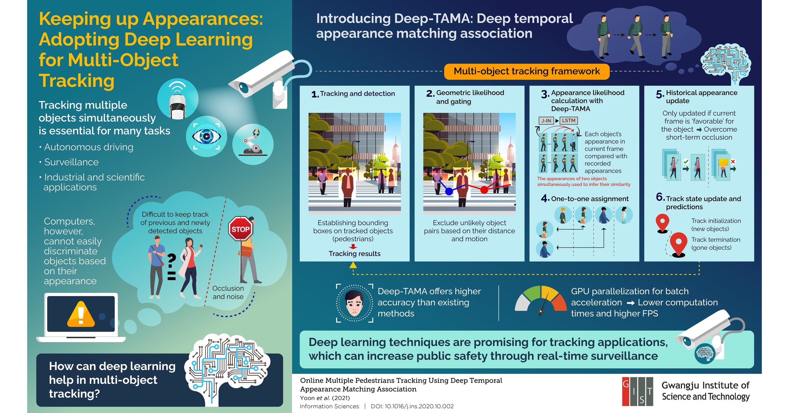 Researchers at the Gwangju Institute of Science and Technology Adopt ...