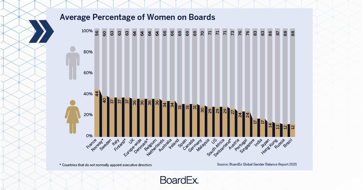 New Report Reveals Significant Advancements in Gender Equity Among ...
