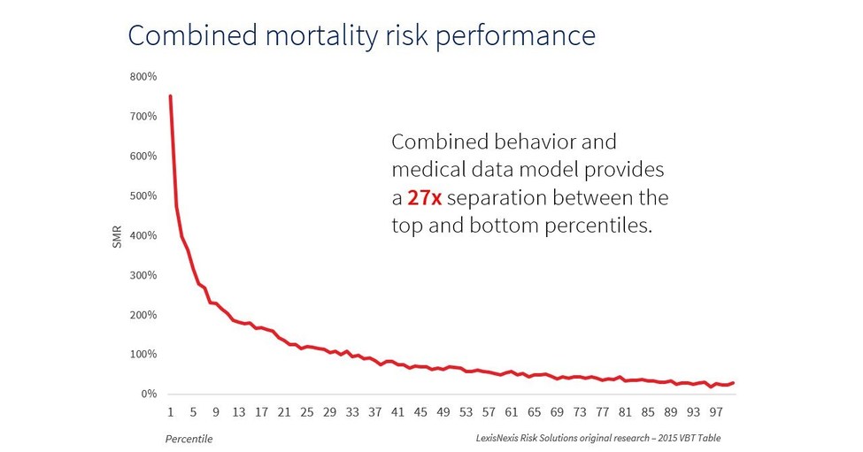 LexisNexis Risk Solutions Delivers the Next-Generation Life ...
