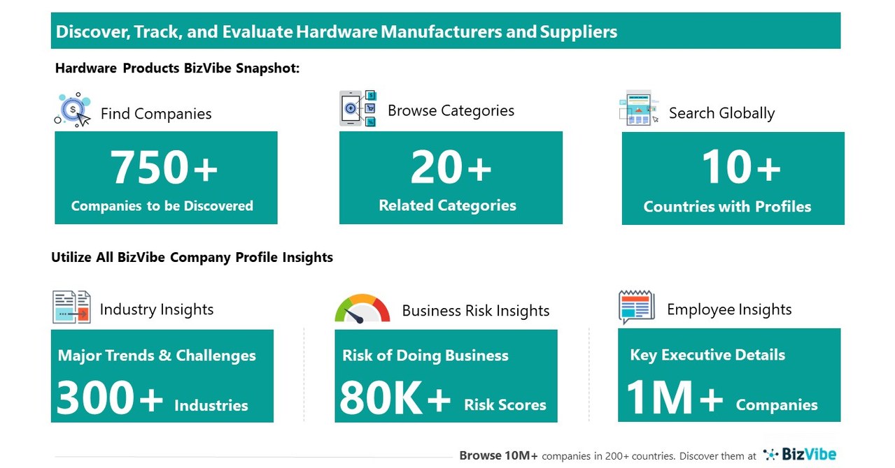 Evaluate and Track Hardware Companies | View Company Insights for 750 ...