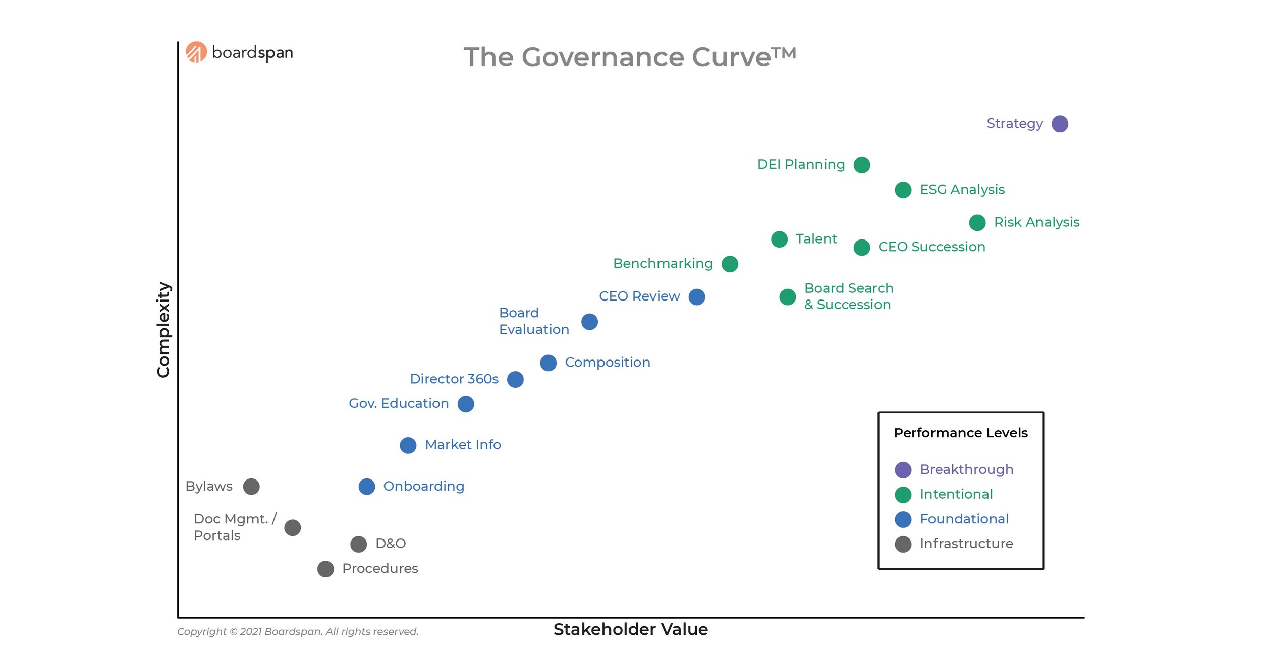 Boardspan Releases New Framework for Board Success