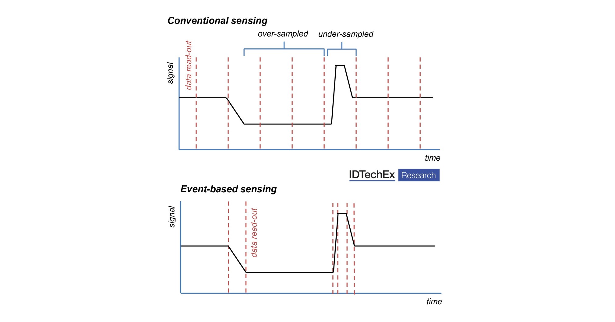 Event-Based Vision Approaches Commercialization, Says IDTechEx