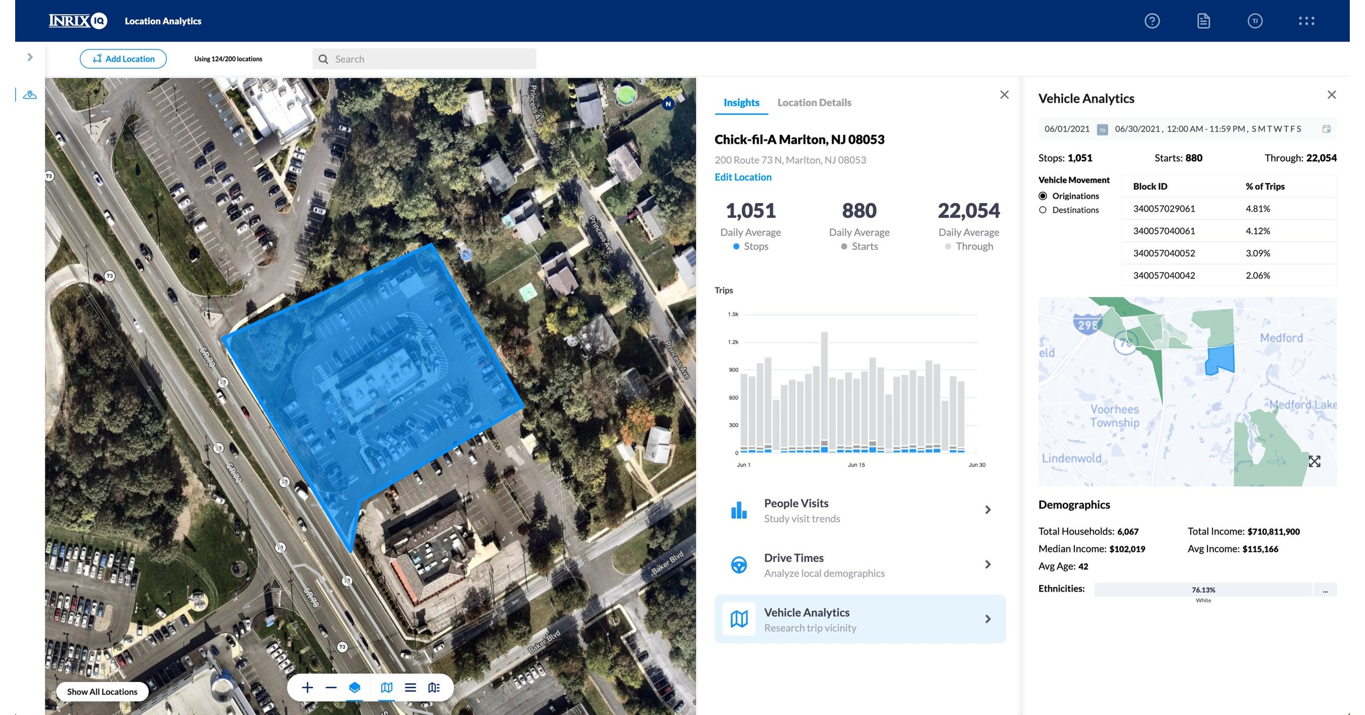 INRIX Launches Location Analytics to Help Streamline Site Selection and ...