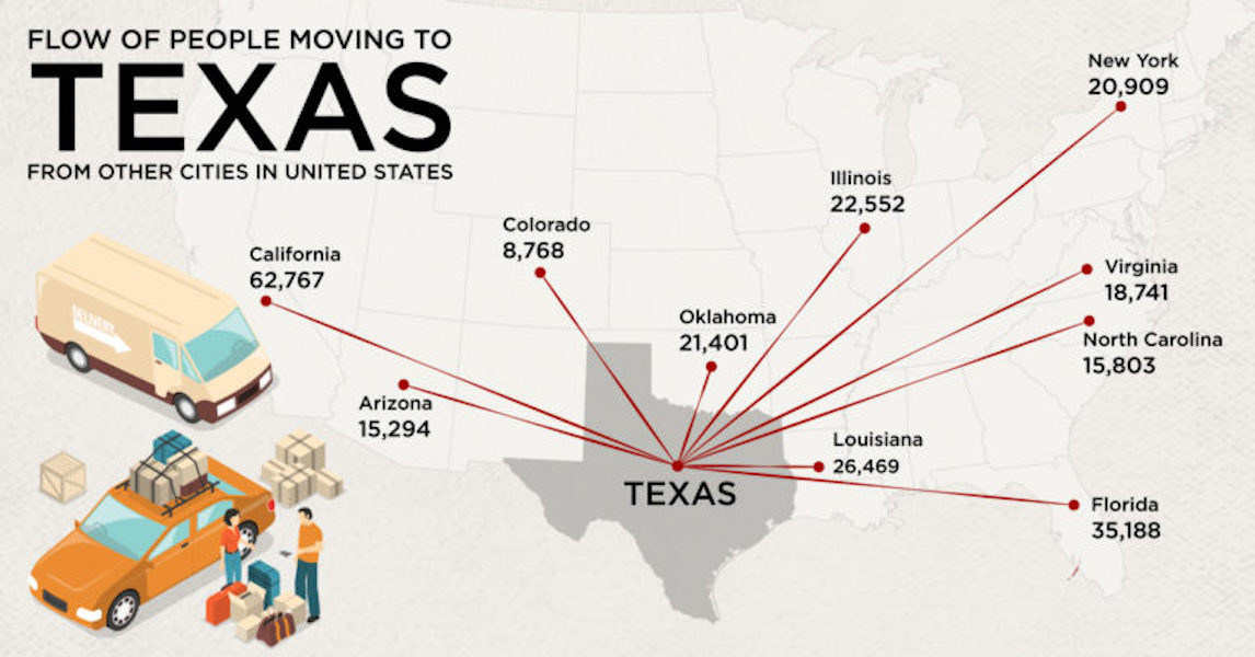 Massive Business Relocation Jet-Fuels Texas Economy and Real Estate ...