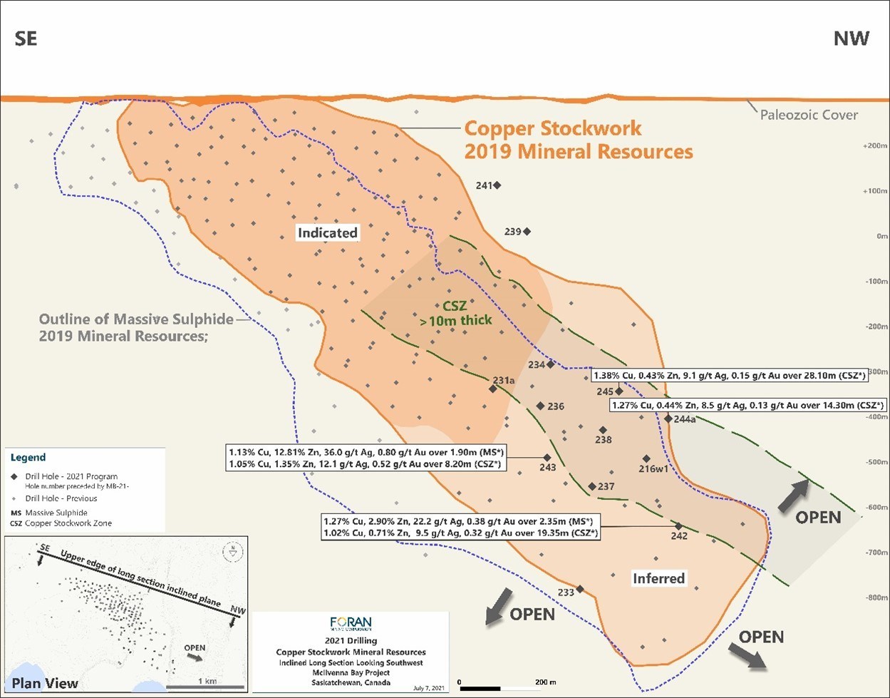 Foran Mining: McIlvenna Bay Infill Drilling Continues to Deliver ...