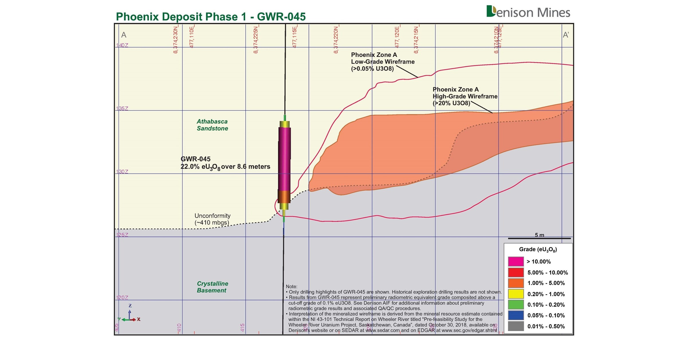 Denison Provides Interim Progress Update on ISR Field Test Activities ...
