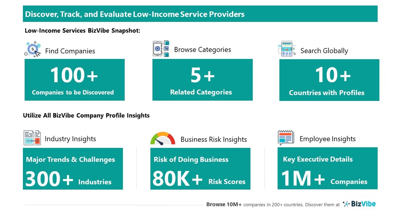 Evaluate and Track Low-Income Services Companies | View Company ...