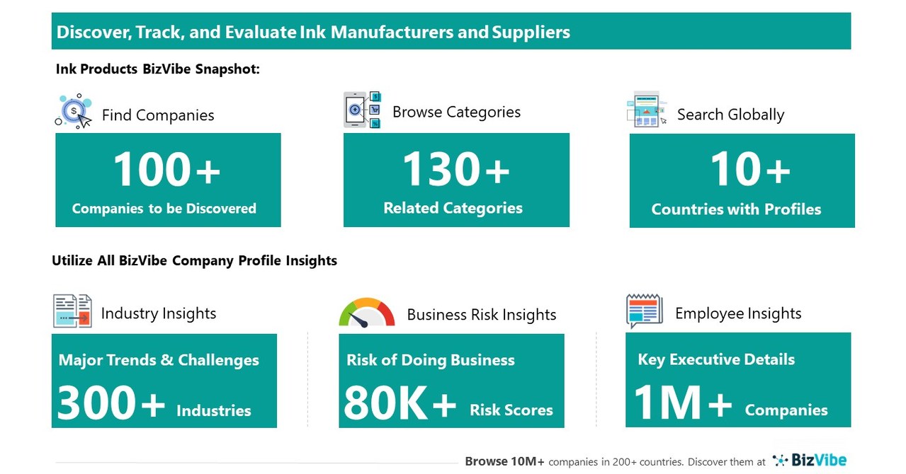 Evaluate And Track Ink Companies View Company Insights For 100 Ink evaluate-and-track-ink-companies-view-company-insights-for-100-ink