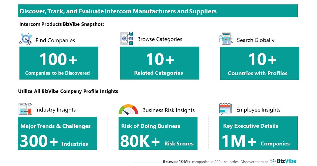 Evaluate and Track Intercom Companies | View Company Insights for 100 ...