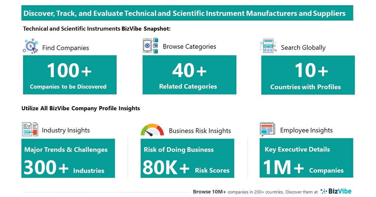 Evaluate and Track Instrument Companies | View Company Insights for 100 ...