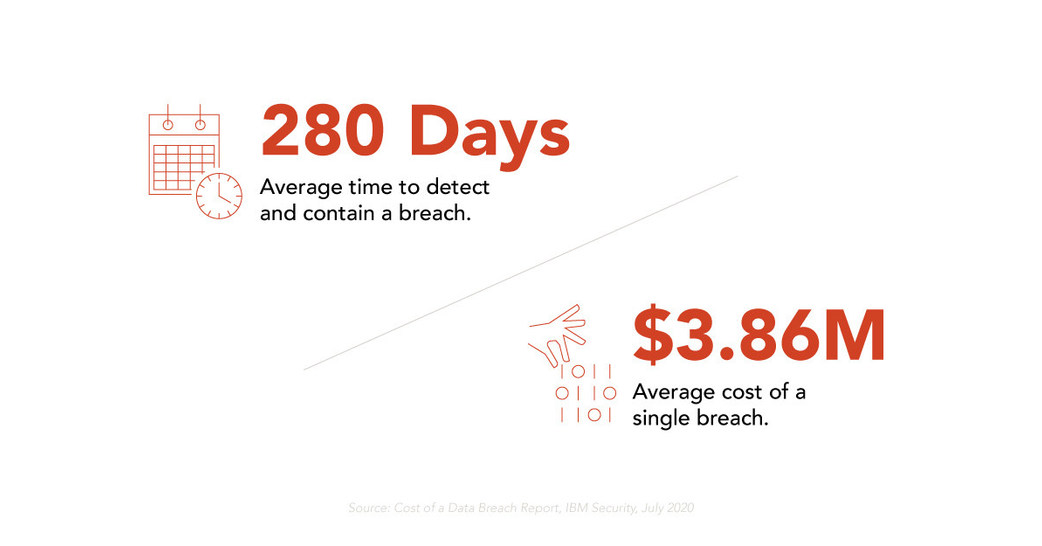 Optiv Security Launches Next-Gen Managed XDR to Stop Threats Earlier in ...