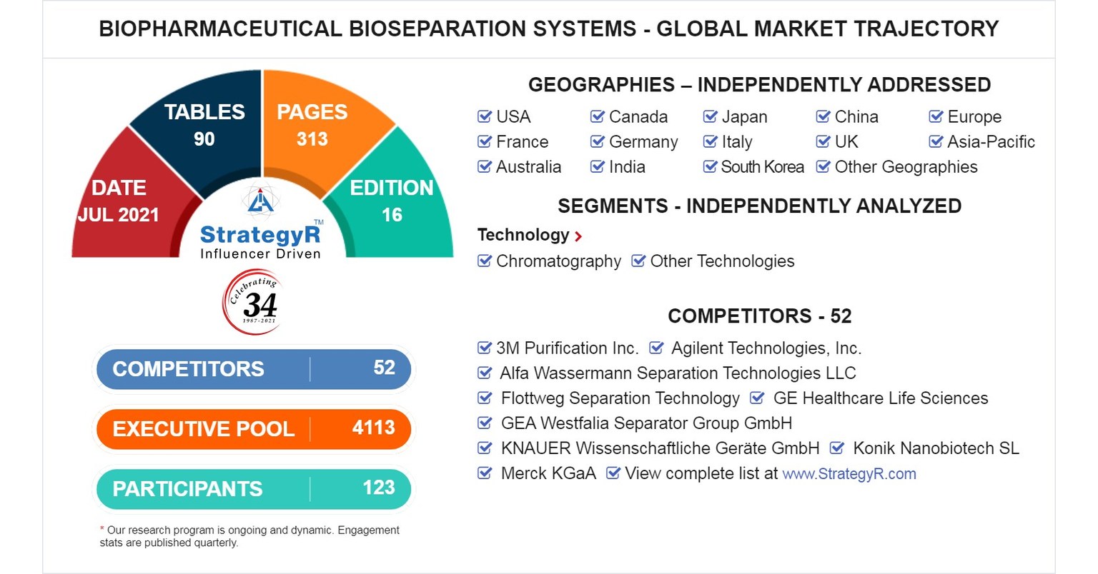 Global Biopharmaceutical Bioseparation Systems Market to Reach $14 ...