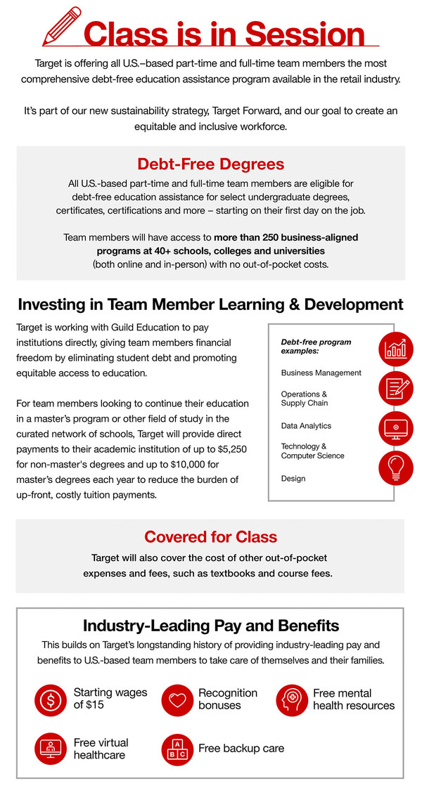 Target Launching Debt-Free Education Assistance Program to More Than ...