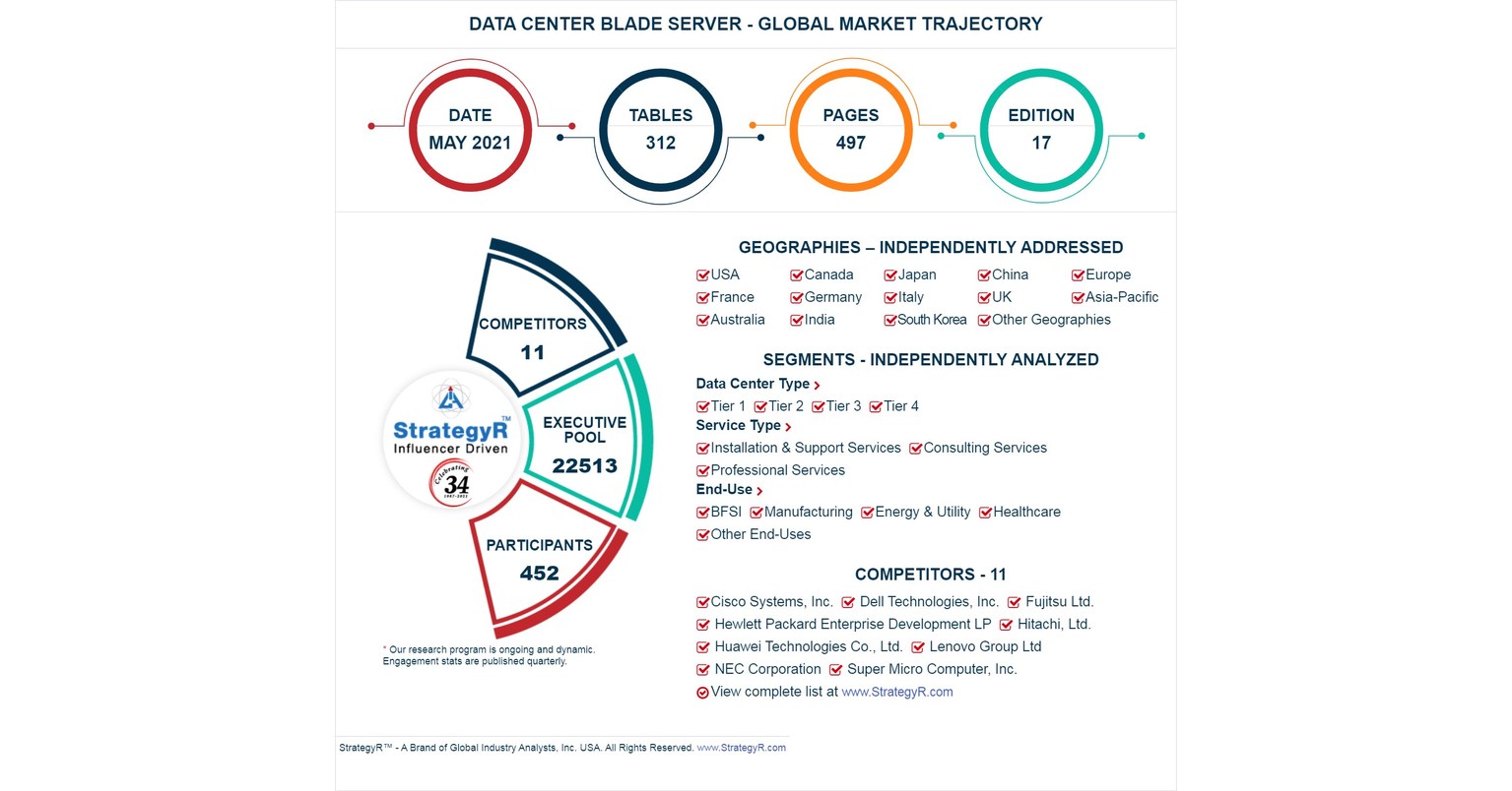 Global Data Center Blade Server Market to Reach $24.1 Billion by 2026