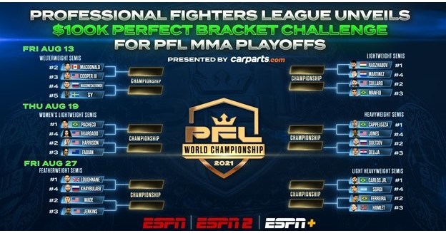 Professional Fighters League Unveils $100k Perfect Bracket Challenge ...