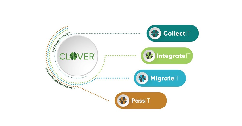 Razorleaf Corporation Launches the Next Generation of the CLOVER Platform