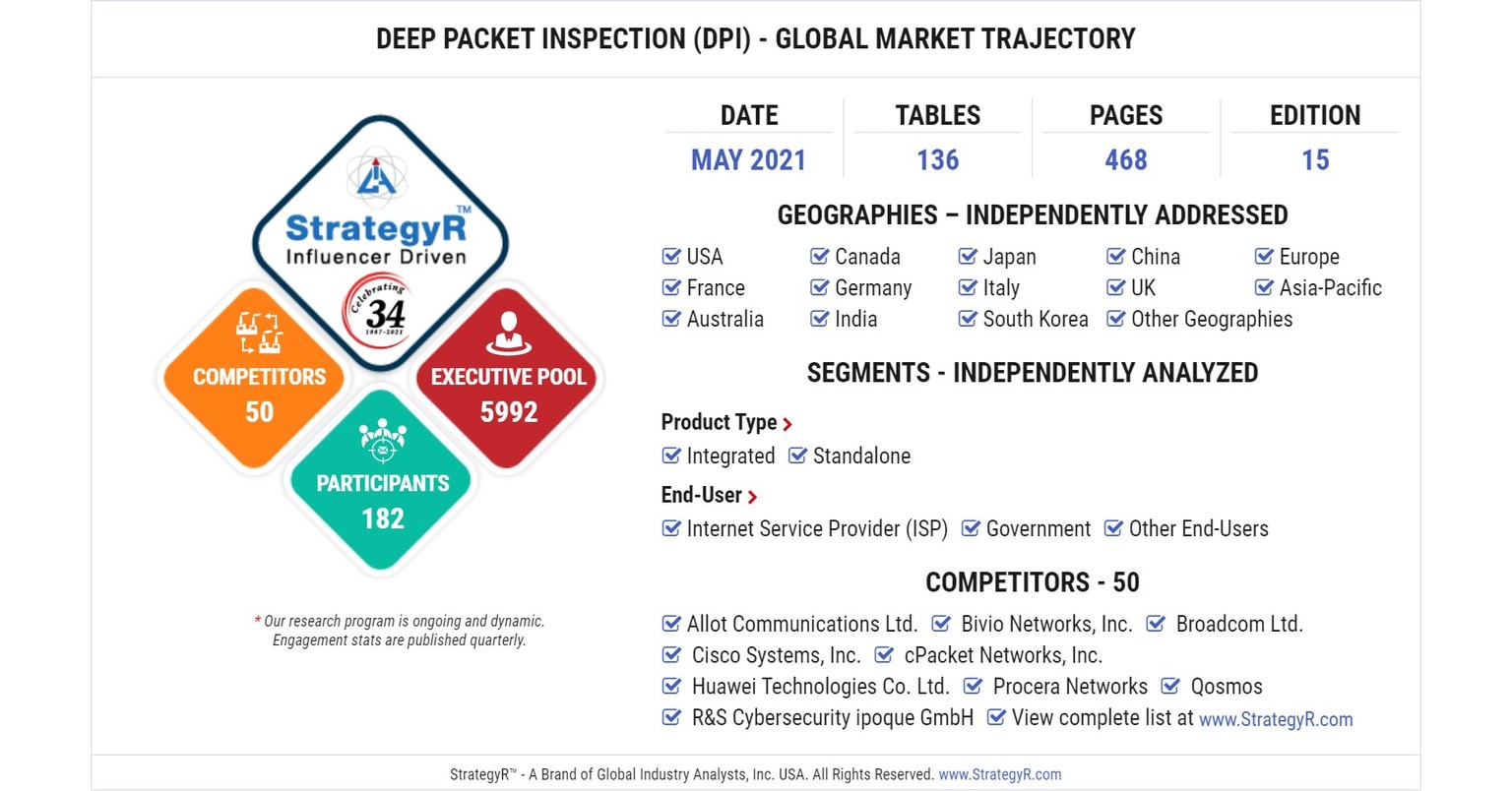 Global Deep Packet Inspection (DPI) Market to Reach $3.4 Billion by 2024