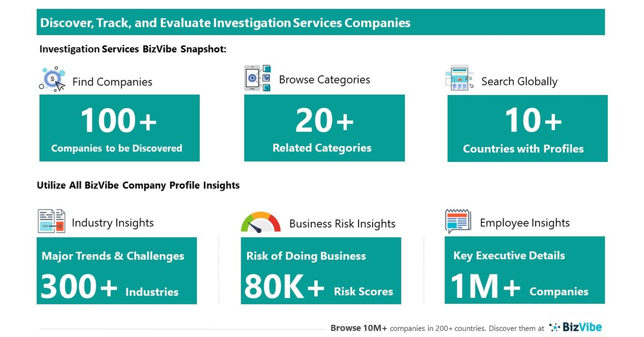 Evaluate and Track Investigation Companies | View Company Insights for ...