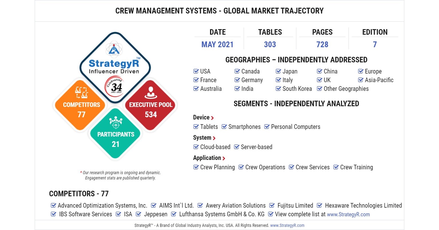 Global Crew Management Systems Market to Reach $3 Billion by 2024