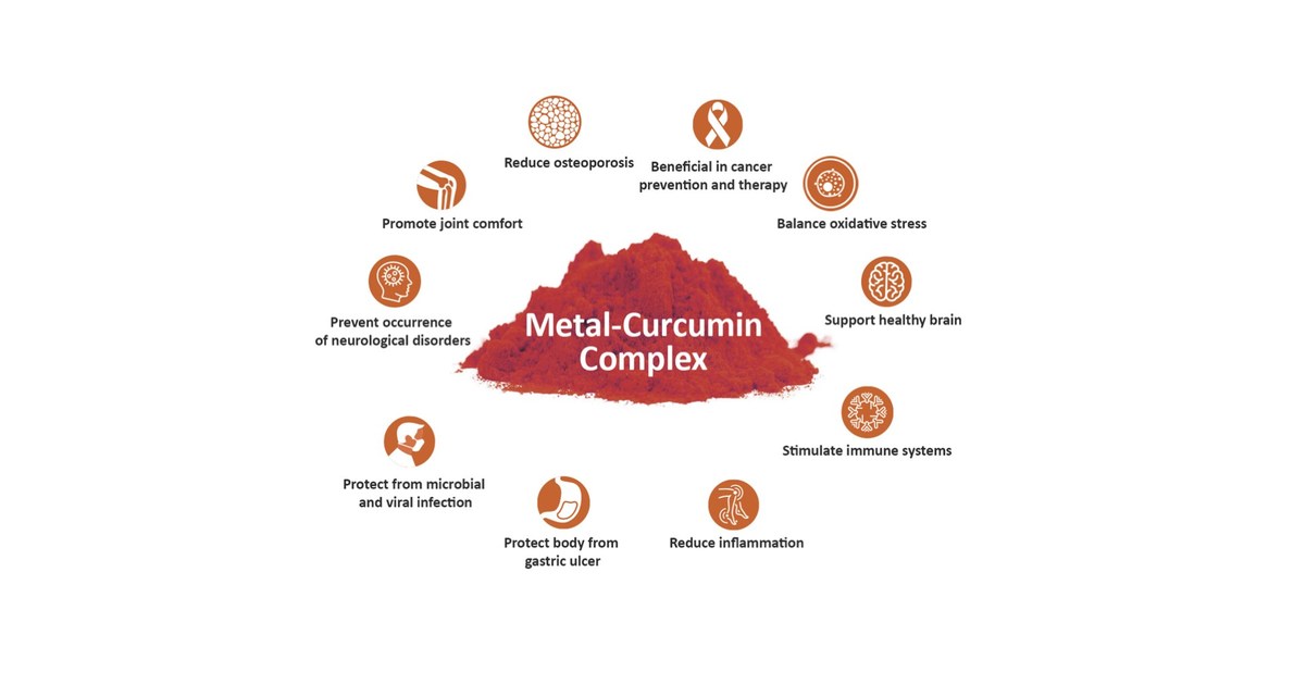 New Study Asserts "Undoubtedly" Zinc-Curcumin Complex Aims at Variety ...
