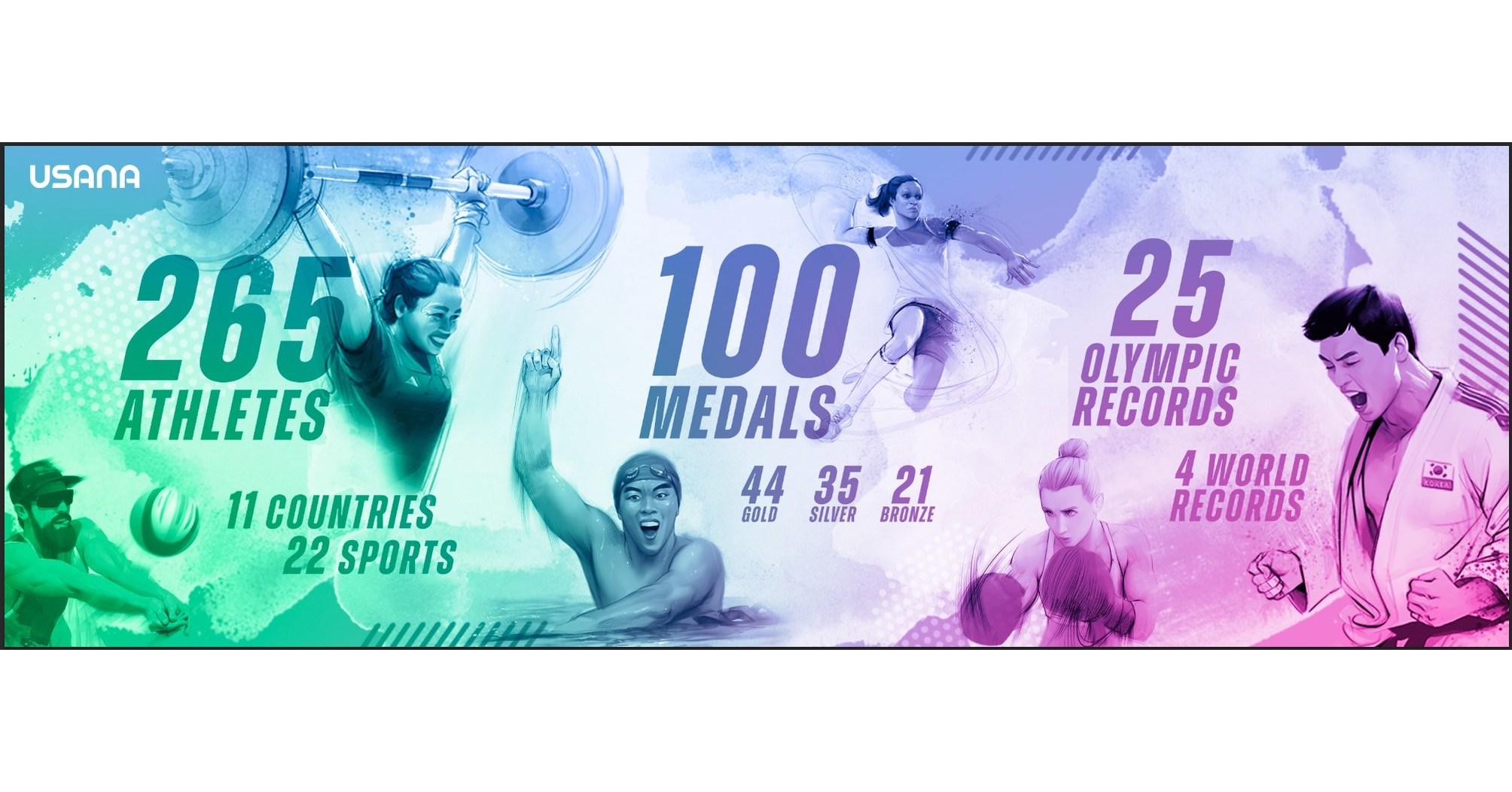 USANA Brand Ambassador Hidilyn Diaz Captures Historic Gold In Tokyo