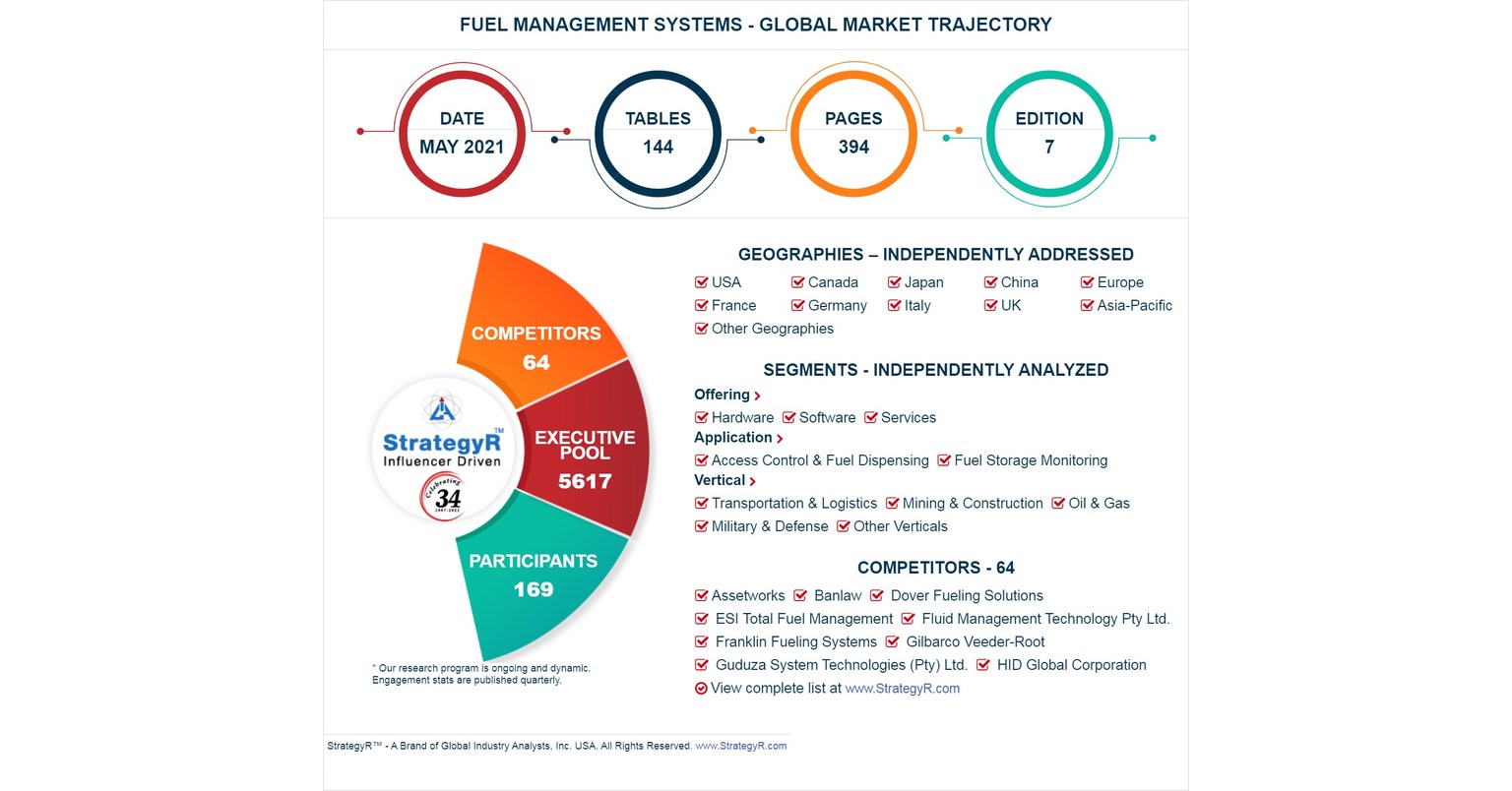 Global Fuel Management Systems Market to Reach $654.6 Million by 2024