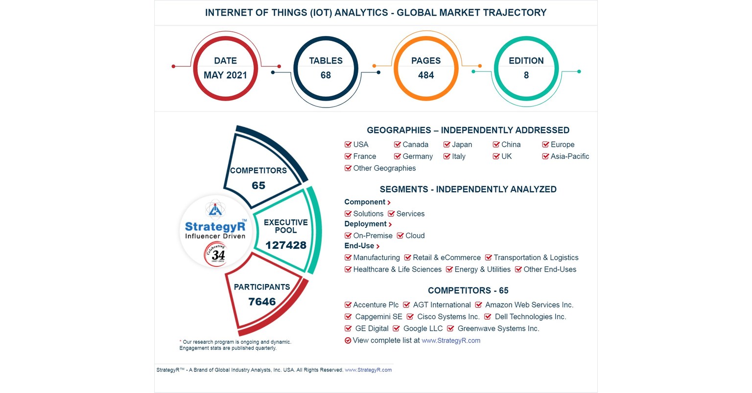 Global Internet of Things (IoT) Analytics Market to Reach $40.6 Billion ...