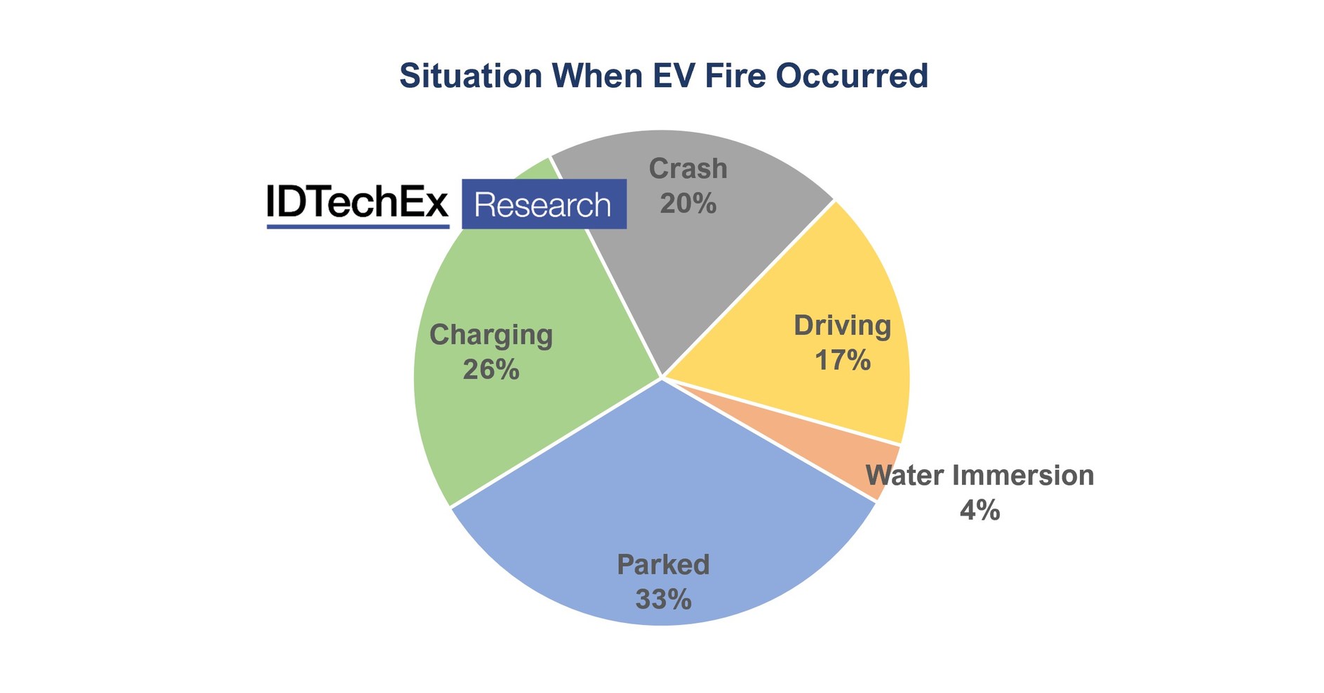EV Fires: A Disaster for Automakers, But an Opportunity for Material ...
