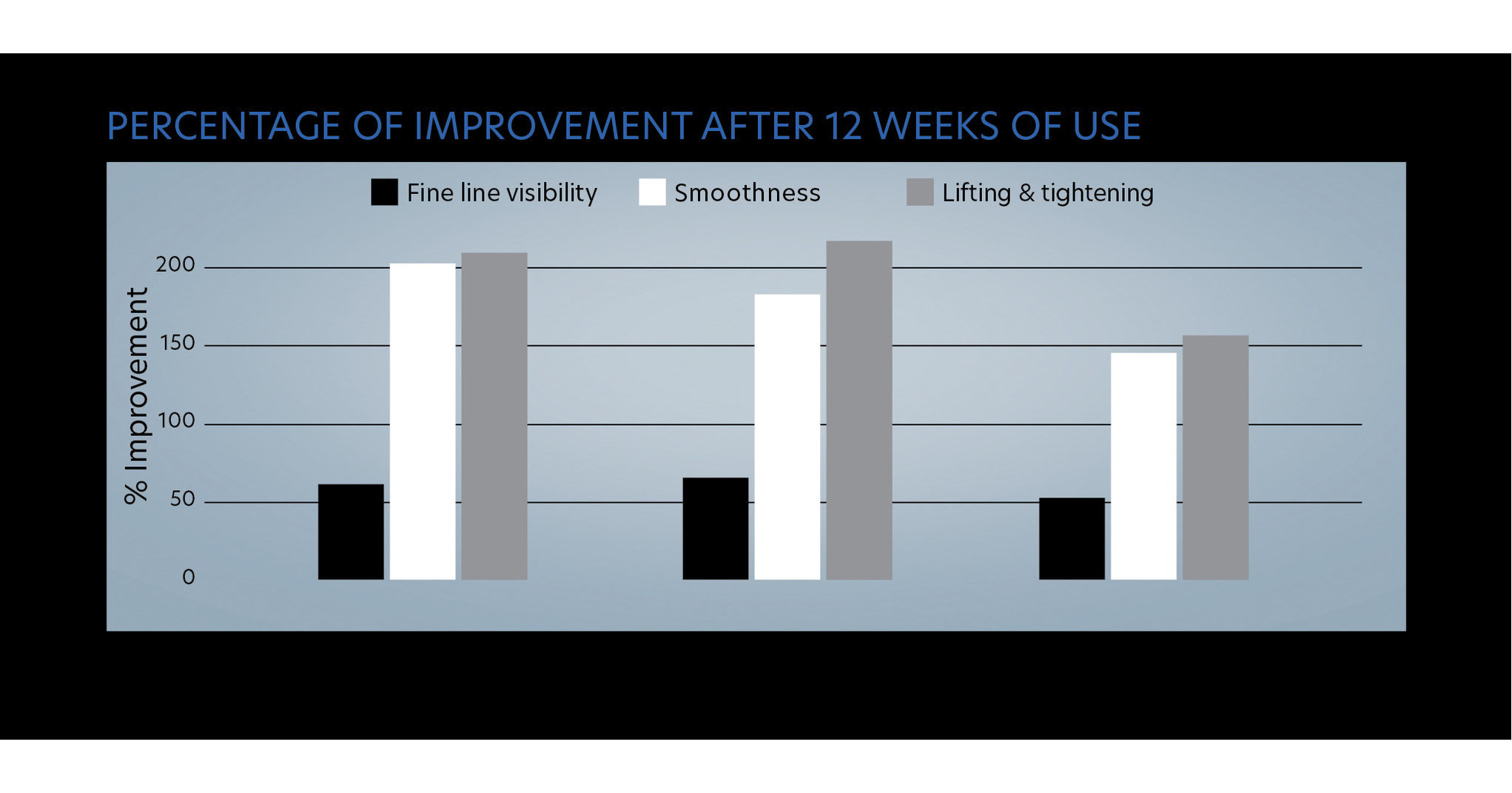 Fight the Formation of Expression Lines with PCA SKIN®'s New Targeted ...