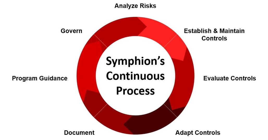 Canon Solutions America Partners with Symphion to Offer Comprehensive ...