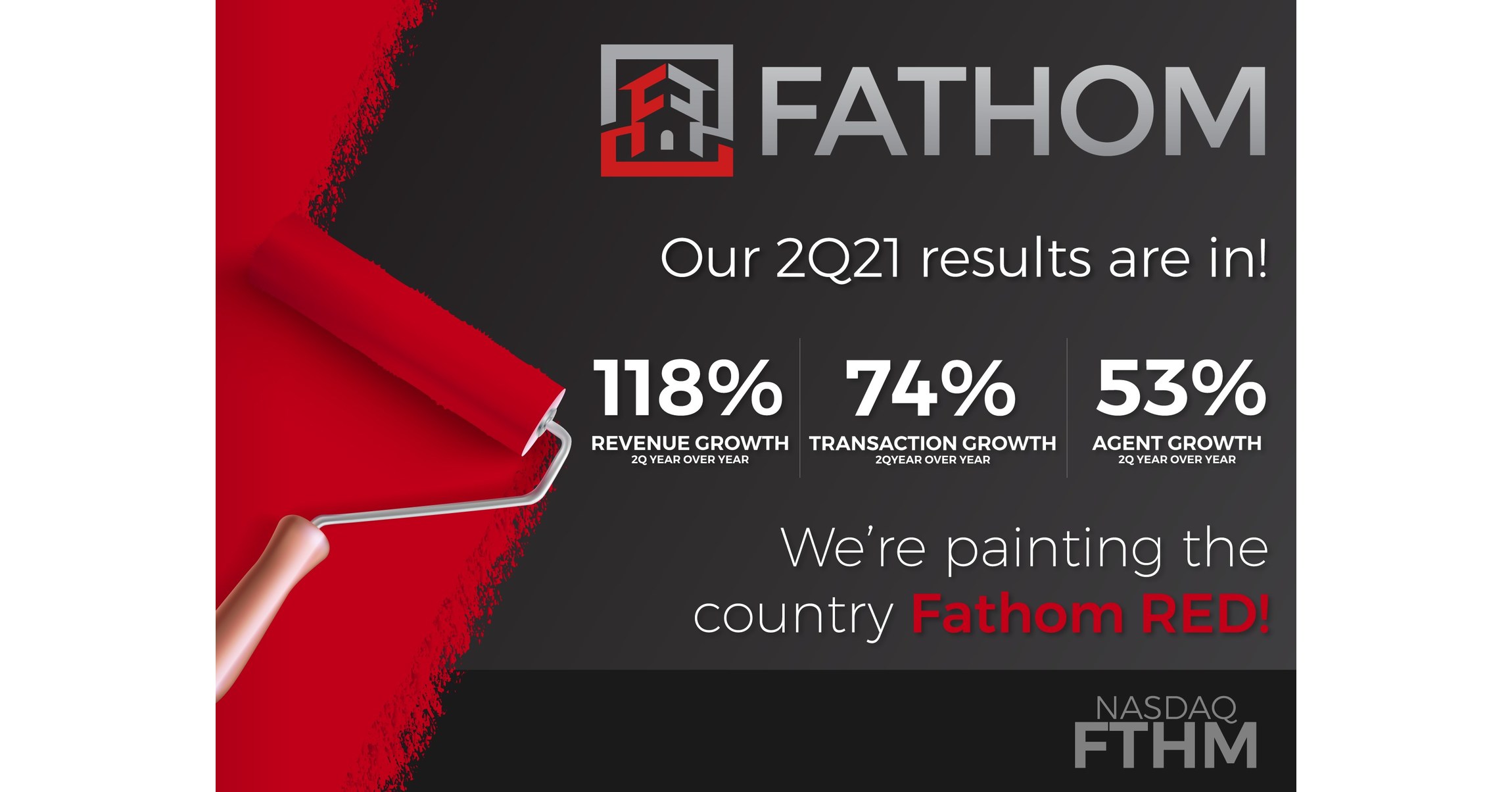 Fathom Holdings Inc. Reports Record 118% Year-Over-Year Revenue Growth ...