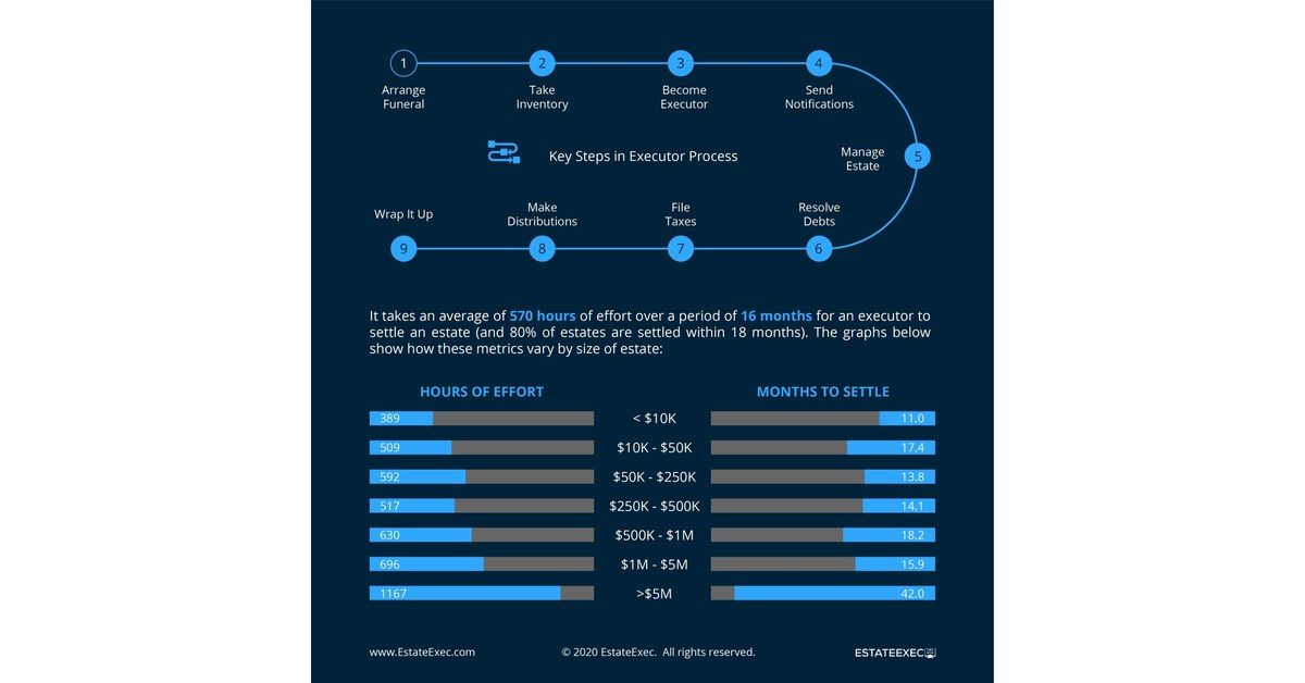 First Interactive Inheritance Guide for Heirs