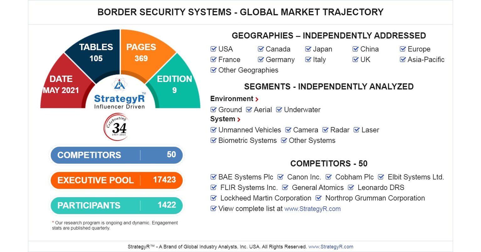 Global Border Security Systems Market to Reach $51.4 Billion by 2024