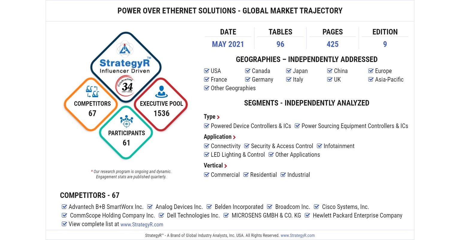 Global Power Over Ethernet Solutions Market to Reach $1 Billion by 2024