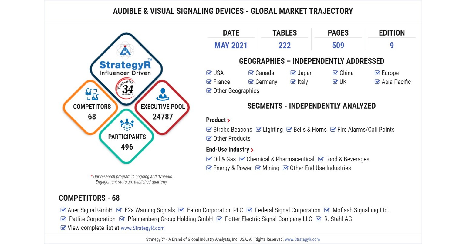 Global Audible & Visual Signaling Devices Market to Reach $1.8 Billion ...
