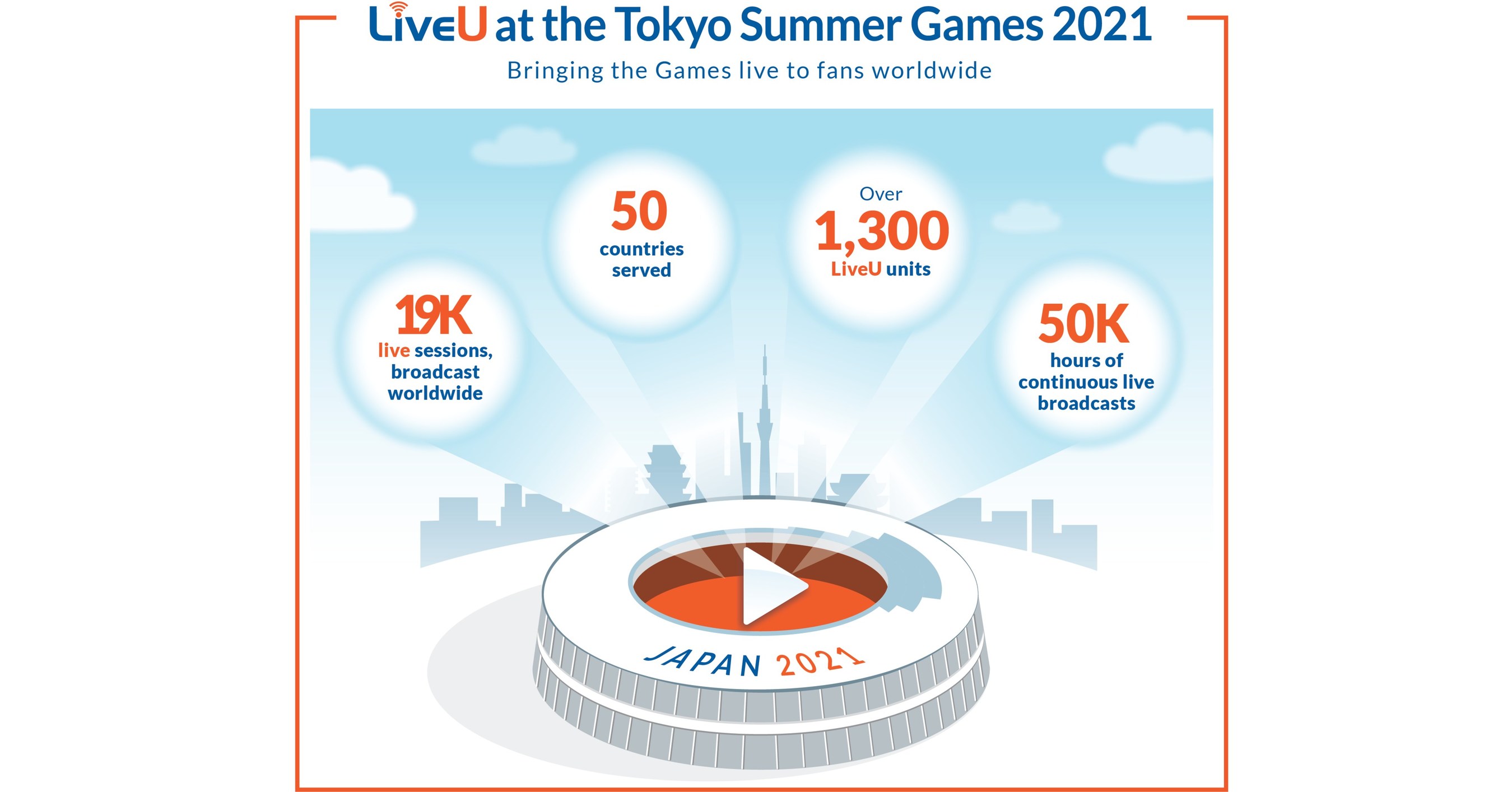 LiveU Reports 400% Deployment Increase in Live Broadcasts at the Tokyo ...