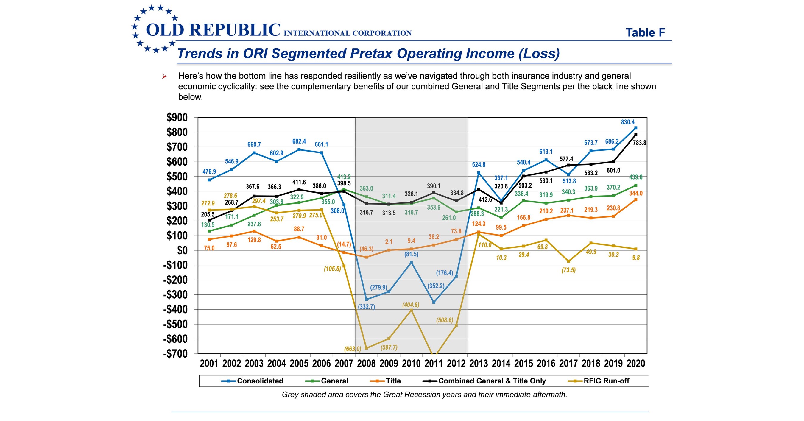 Old Republic Issues Special Report on Enterprise Risk Management