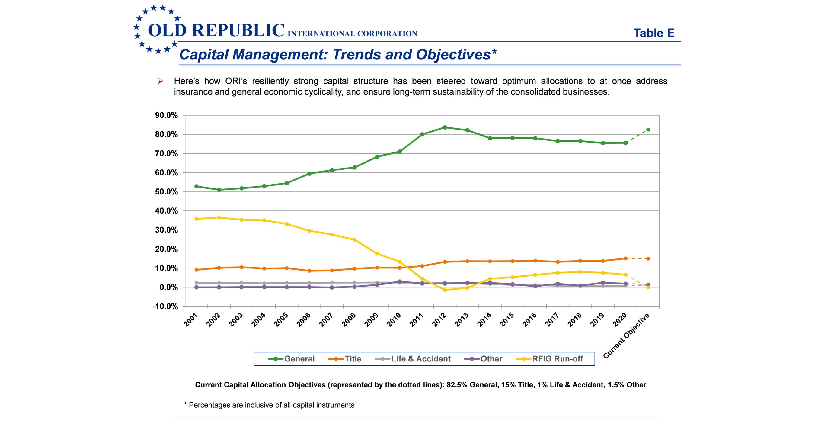 Old Republic Issues Special Report on Enterprise Risk Management