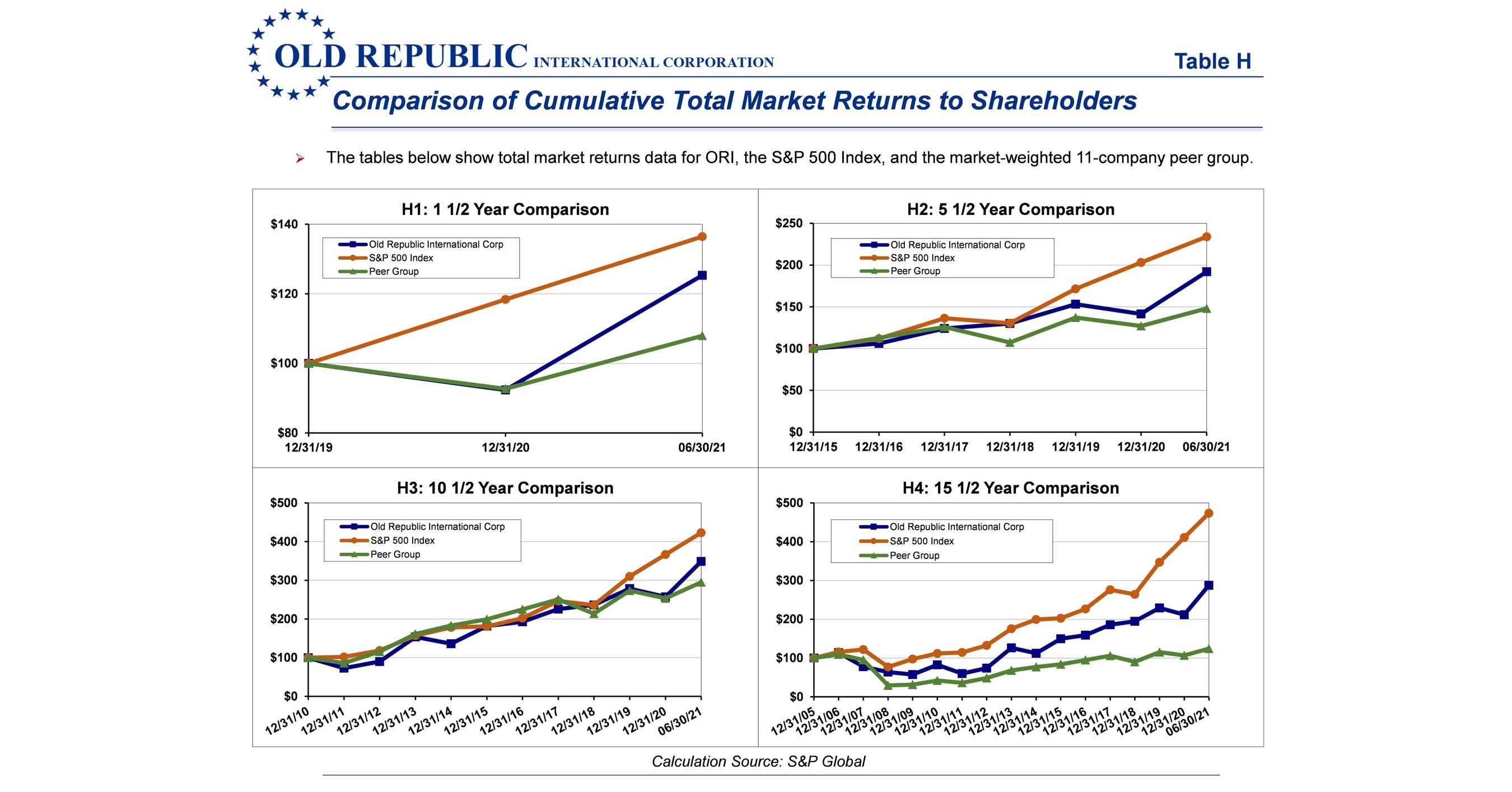 Old Republic Issues Special Report on Enterprise Risk Management