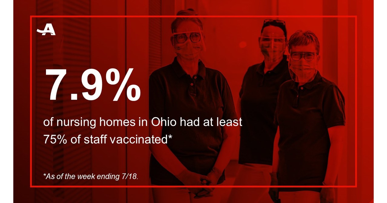 New AARP Analysis Shows Nursing Home Vaccination Rates in Ohio Still ...
